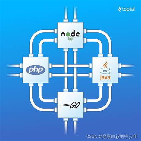 Php And Swoole 与 Java、go 等技术选型答疑java中类似swoole Csdn博客