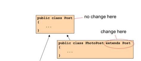 Cs 115 Programming Weeks 5 8 Flashcards Quizlet