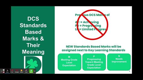 Zero Based Grading System Calculator