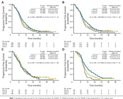 Figure 2 From Phase Iii Trial Of Cetuximab With Continuous Or