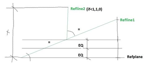 Reporting Parameters Autodesk Community
