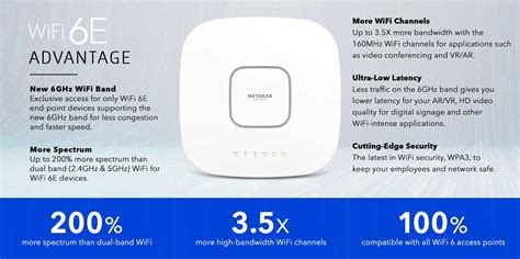 WiFi 6E For Business NETGEAR