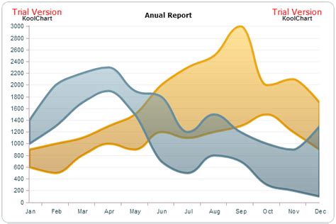 Multiple Chart Html5chartmania