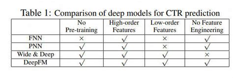 人工智能 搜索推荐deepfm算法详解：算法原理、代码实现、比赛实战 汀nlp segmentfault 思否