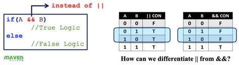 Code Coverage Maven Silicon
