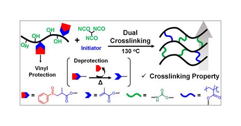 Controlled Dual Cross Linking Of Radical And Urethane Reactions Via Vinyl Protection For High