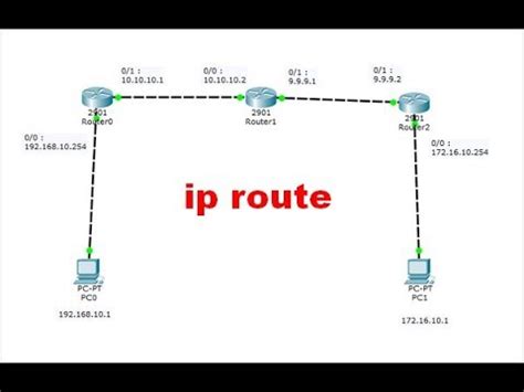 Router PC Tutorial Cisco Packet Tracer With IP Route YouTube