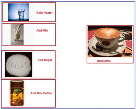 Template Design Pattern In Java Dot Net Tutorials