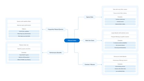 Sql Server Filtered Indexes How And When To Use Them