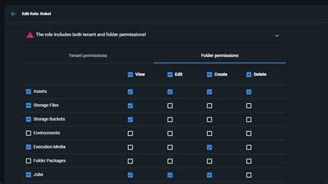 Activity Get Asset Not Working You Are Not Authenticated Error Code