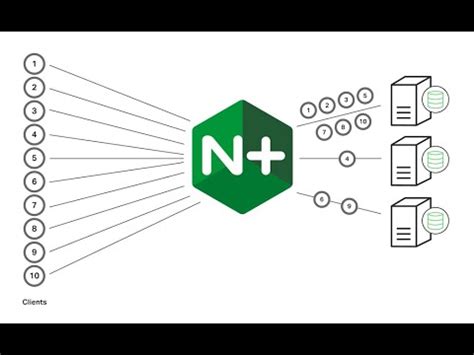 Installing And Configuring Nginx As Load Balancer For OpenShift X Cluster Installation YouTube