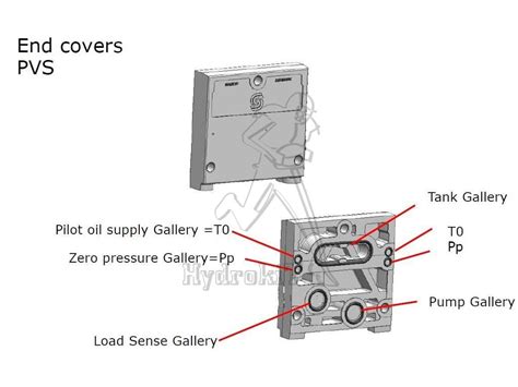 157b2000 Danfoss Pvs Pvg32