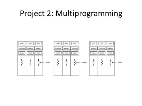 Operating Systems And Systems Programming Cs162 Teaching Staff Ppt Download