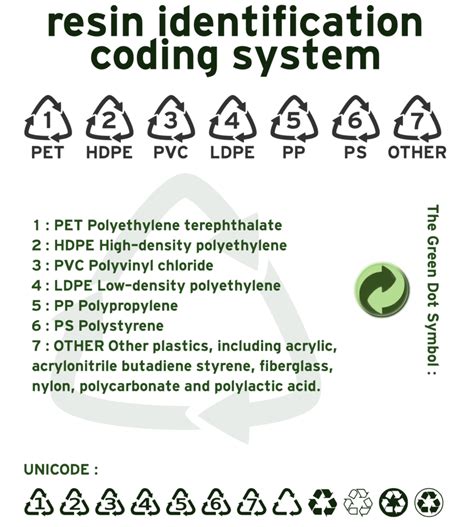 What Is Recycling Definition Process Types And Why It Matters