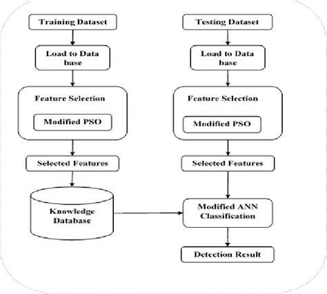 Figure 1 From Feature Selection For Liver Disease Using Particle Swarm Optimization Algorithm