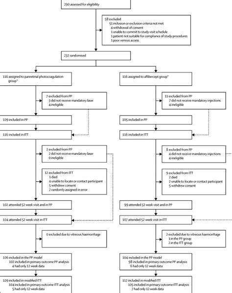 Clinical Efficacy Of Intravitreal Aflibercept Versus Panretinal Photocoagulation For Best