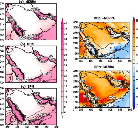Spatial Distribution Of Summer Mean Dew Point Temperature °c Shaded Download Scientific