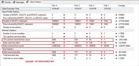 Set Nocount On Statement Usage And Performance Benefits In Sql Server