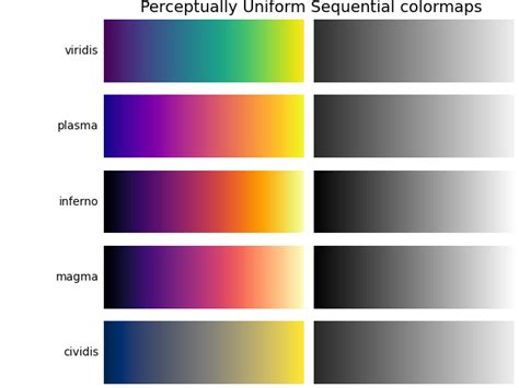 elegir mapas de colores en matplotlib visualización de python matplotlib