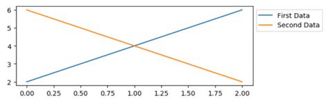 How To Place The Legend Outside Of A Matplotlib Plot