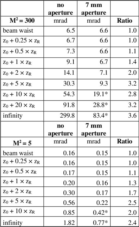 Figure 1 From Notes On The Determination Of The Angular Subtense Of The