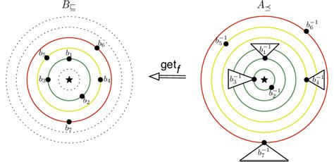 6 Monotonic Transformation Download Scientific Diagram 6 Monotonic Transformation Download Scientific Diagram