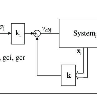 Block Diagram Of The Controller Download Scientific Diagram