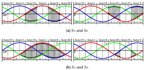 A Novel Three Phase Current Source Rectifier Based On An Asymmetrical Structure To Reduce Stress