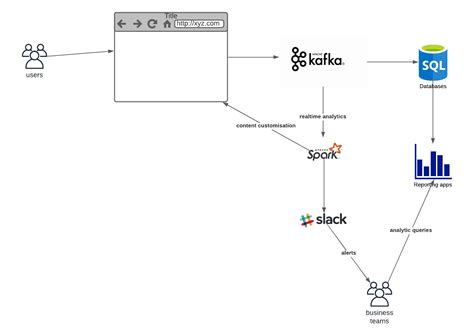 Kafka Use Cases For Web Developers Upstash Blog