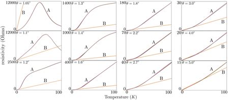 Comparison Of Dirac Approximation To The Full Bm Model In Each Panel Download Scientific