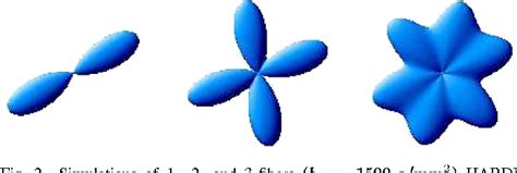 Figure 1 From A Unified Computational Framework For Deconvolution To Reconstruct Multiple Fibers