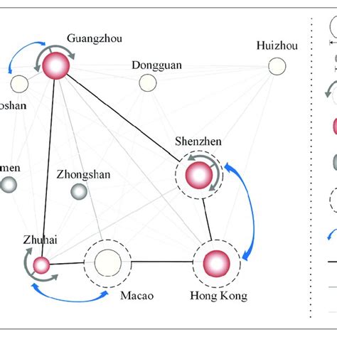Research Framework For Extracting Network Patterns Of Tourist Flows In Download Scientific