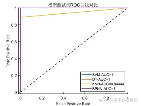 数学建模强心剂丨改进后混沌粒子群算法优化4种机器学习分类模型交叉验证新数据预测结果输出 知乎
