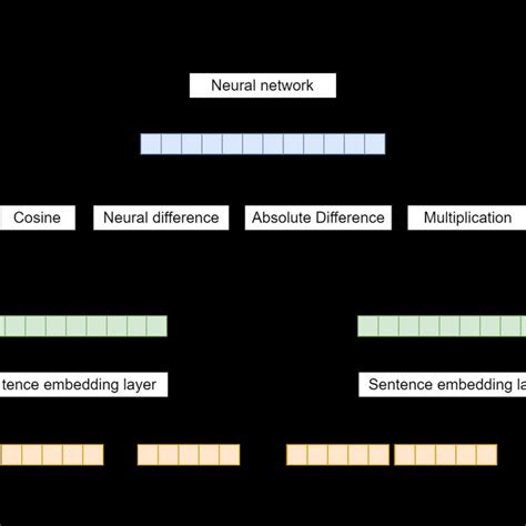 The Proposed Framework For The Aspect Similarity Task Download