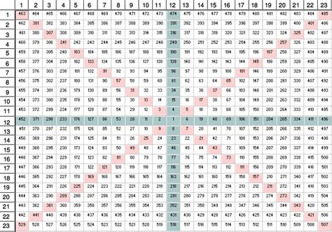 Please Help With Gann Square Of Nine Grid Federal Funds Rate Mql4 And Metatrader 4 Mql4