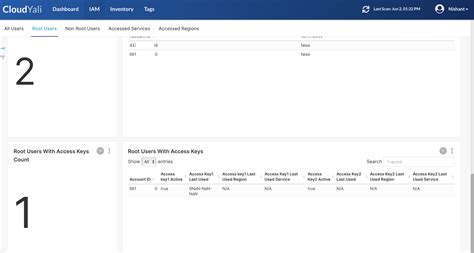 how to monitor aws root users at scale best practices