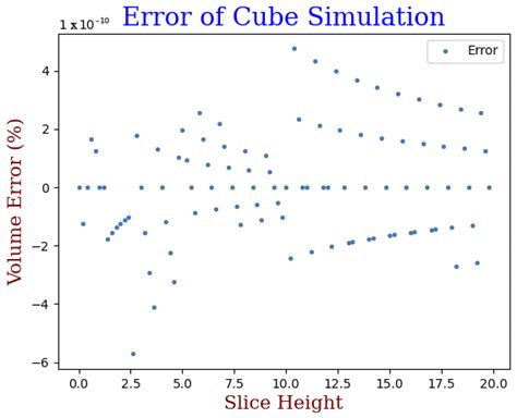 Computational Tool For Aircraft Fuel System Analysis