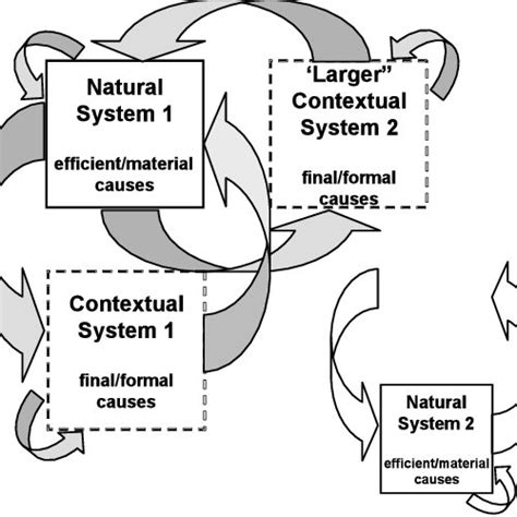 The Modeling Relation Download Scientific Diagram