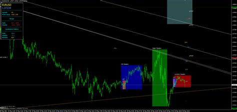 Mdz Price Action All In One Indicator Mt4mt5 Free Download Forexcracked