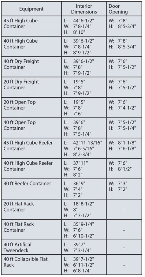Design The Loading Dock Nova Technology Loading Dock Equipment Design The Loading Dock Nova Technology Loading Dock Equipment