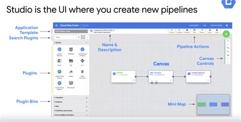 8 Building Batch Data Pipelines On Gcp Brax Digital Notepad