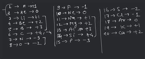 How To Find Valency Of 1 To 20 Element With Positive Or Positive Filo