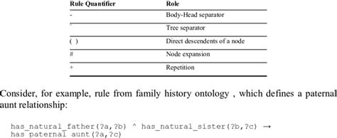 Signature Quantifiers In Rule Signature Regular Expression Language Download Scientific Diagram