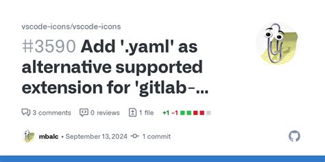Add Yaml As Alternative Supported Extension For Gitlab Ciyml By