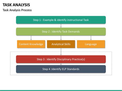 Task Analysis PowerPoint Template SketchBubble