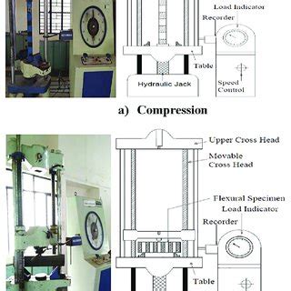 ANSYS Modelling Of Beam Section Download Scientific Diagram
