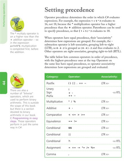 C Programming In Easy Steps In Easy Steps