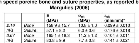 Table 1 From Computational Simulation Of Skull Fracture Patterns In