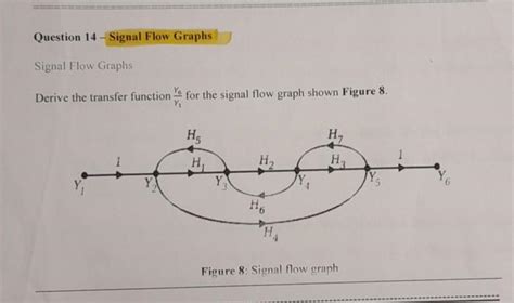 solved question 14 signal flow graphs signal flow graphs