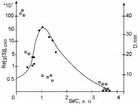 The Third Order Optical Nonlinear Susceptibility χ 3 Measured At λ Download Scientific